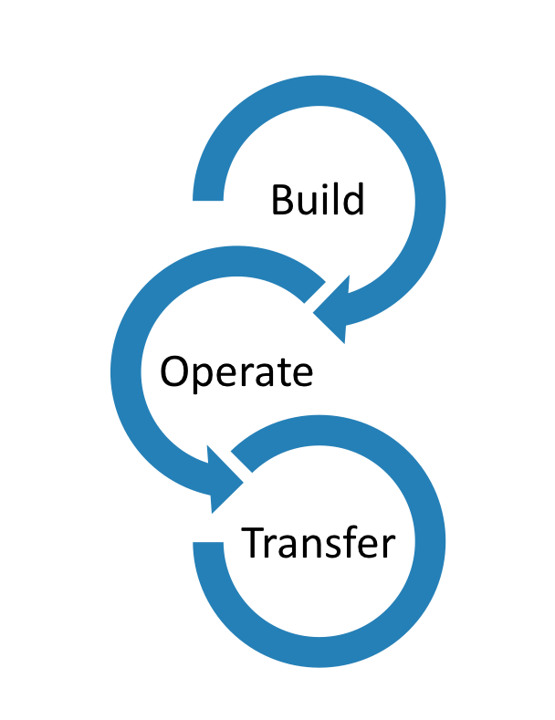 Engagement Models - VSL Software - A trusted software solutions partner ...