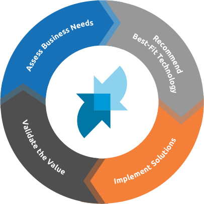 Solutions Consulting - VSL Software - A trusted software solutions ...